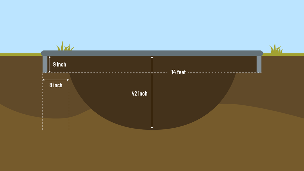 DIY Trampoline Installation In Ground | Trampolines.com
